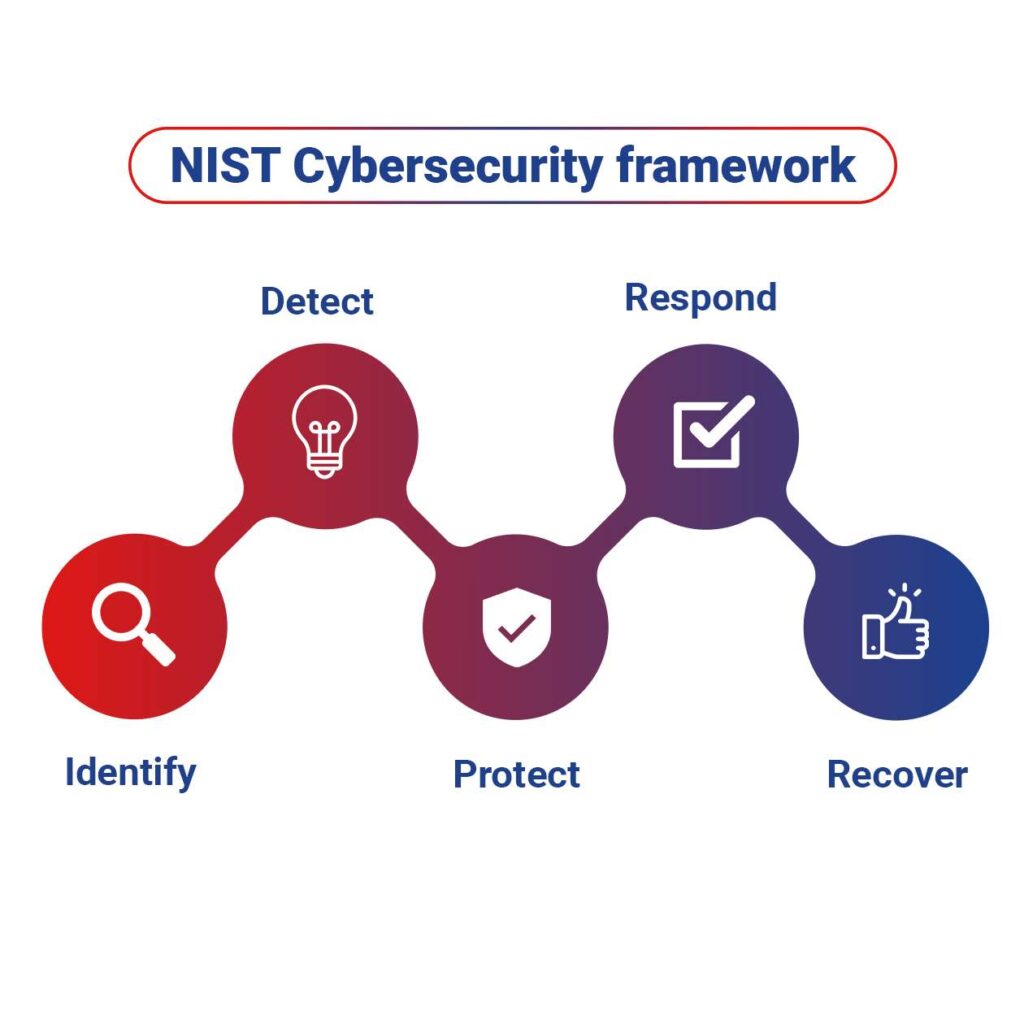 NIST Standards: Ensure NIST Cybersecurity Framework Compliance